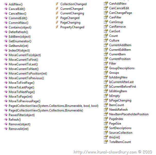 Grouping Records in Silverlight DataGrid using PagedCollectionView